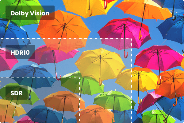 UniFab HDR Upconverter AI: Convert SDR to HDR10/Dolby Vision